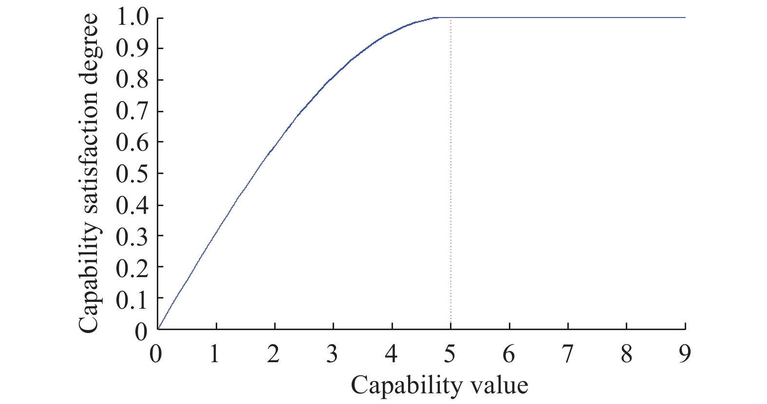 Weapons equipment portfolios selection based on equipment system ...
