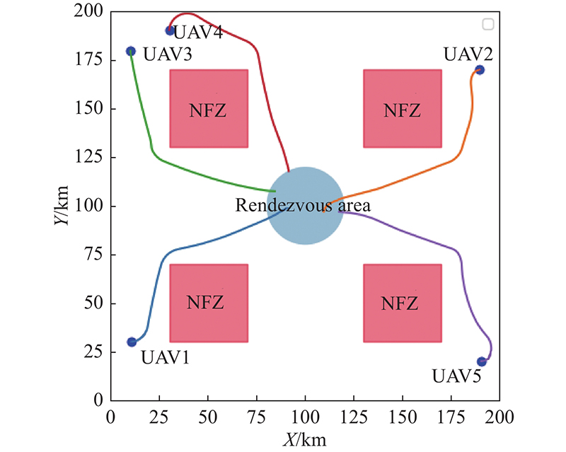 Deep reinforcement learning for UAV swarm rendezvous behavior