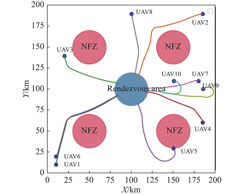 Deep reinforcement learning for UAV swarm rendezvous behavior
