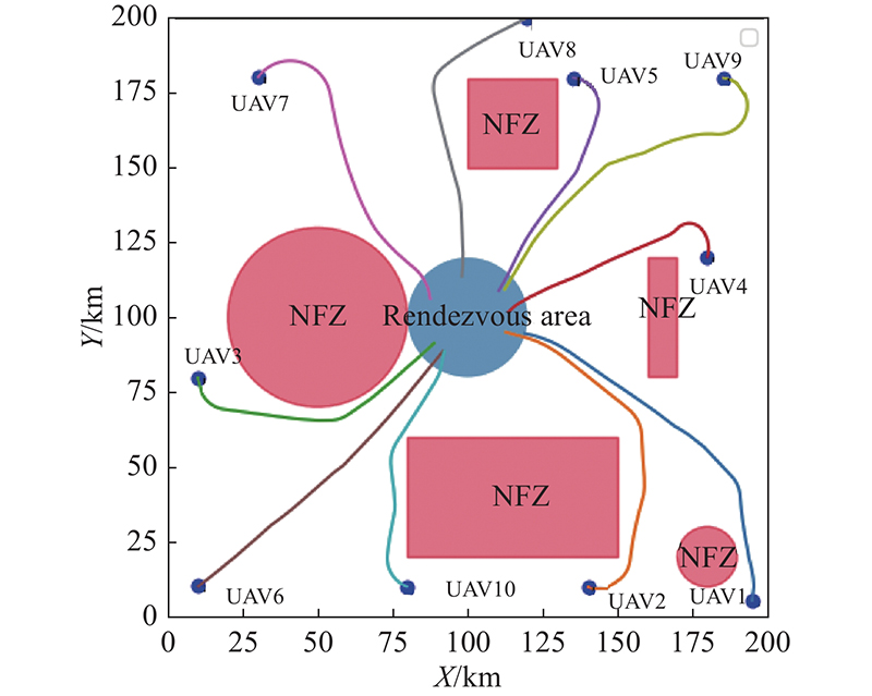 Deep reinforcement learning for UAV swarm rendezvous behavior